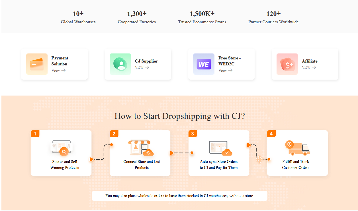Kenali CJDropshipping: Platform Dropshipping Terbaik untuk Usahawan E ...